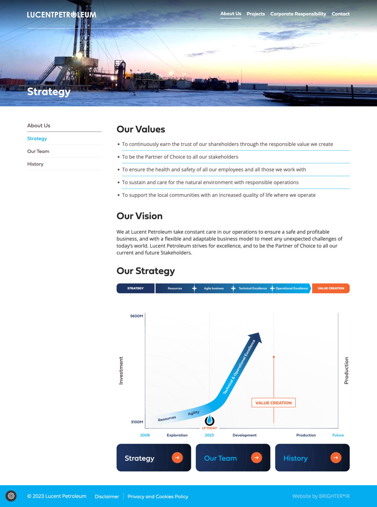 Lucent Petroleum - Brighter*IR